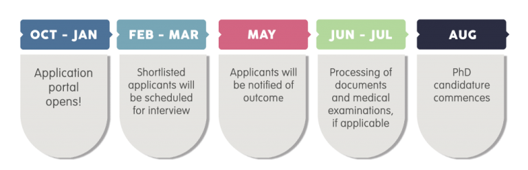 For Prospective Graduates - NUS CSI