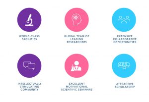 Graduate Program - NUS CSI