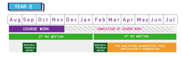 For Current Graduates - NUS CSI
