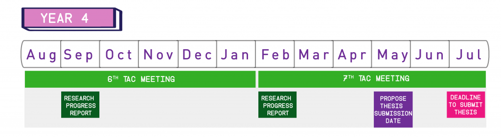 For Current Graduates - NUS CSI