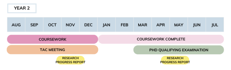 For Current Graduates - NUS CSI