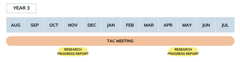 For Current Graduates - NUS CSI