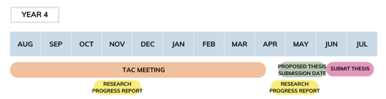 For Current Graduates - NUS CSI