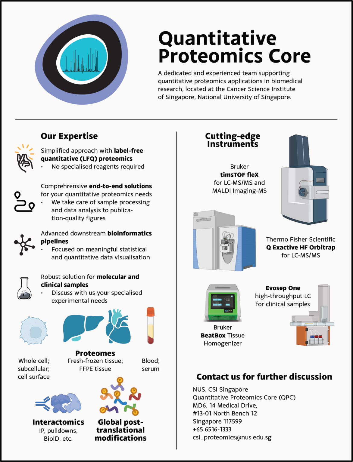 Quantitative Proteomics Core - NUS CSI