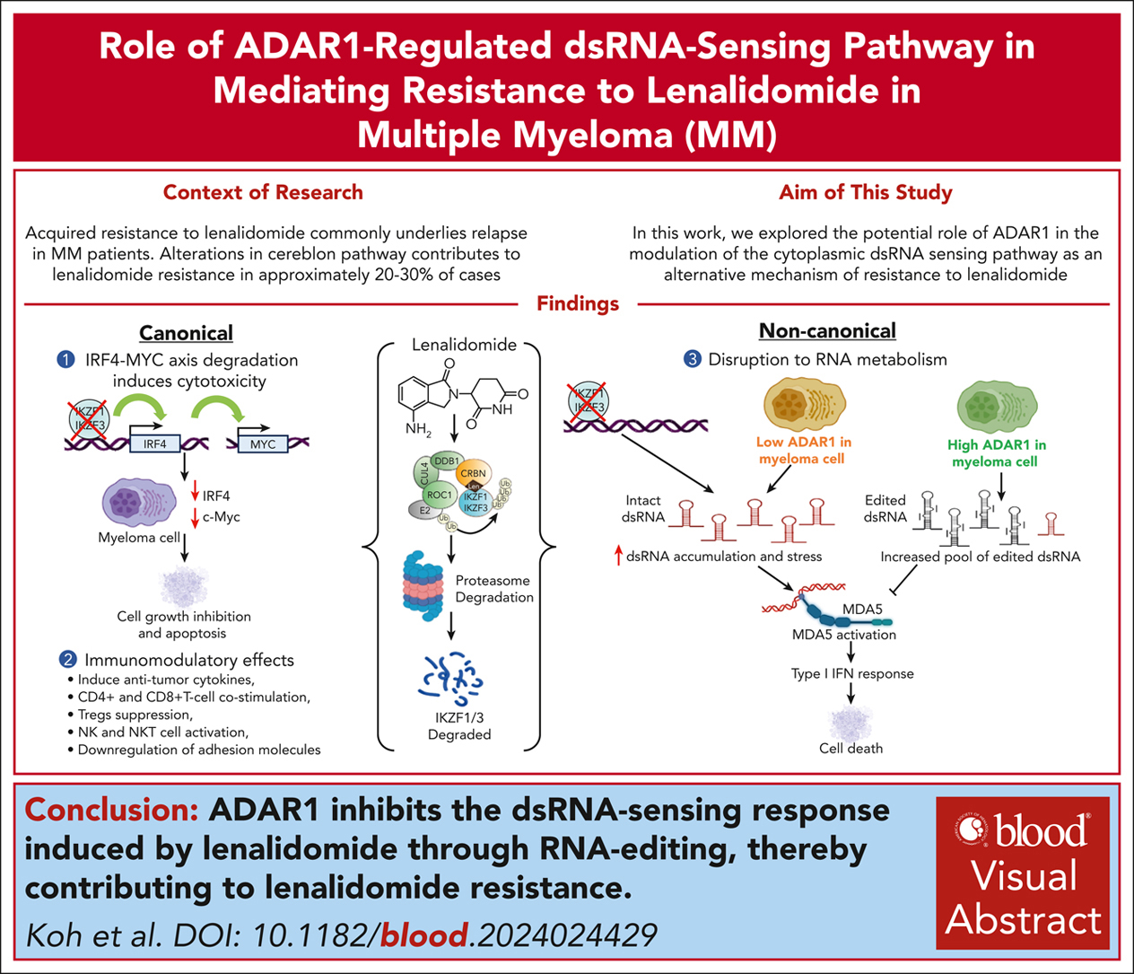 The ADAR1-Regulated Cytoplasmic dsRNA-Sensing Pathway is A Novel ...